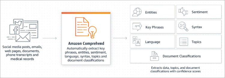 The Top 10 Text Analysis Software Tools in 2025
