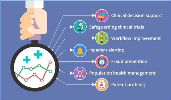 10+ Best Healthcare Data Analytics Companies & Solutions 2025