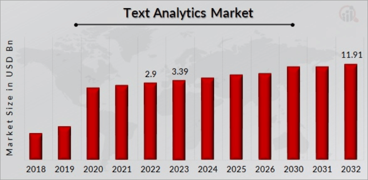 The Top 10 Text Analysis Software Tools in 2025