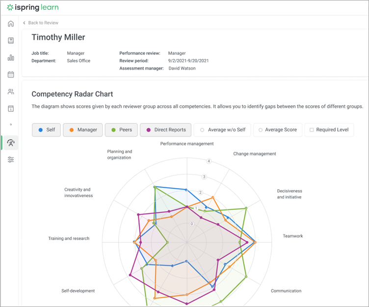 The Top 10 Employee Performance Management Software Systems in 2025