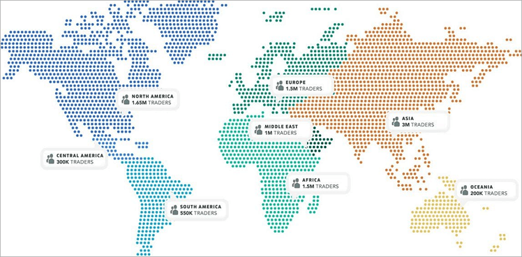 Top 6 Forex Trading Apps and Platforms of 2025