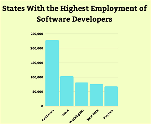 TOP 14 Trusted Software Development Companies In Texas (2025 List)