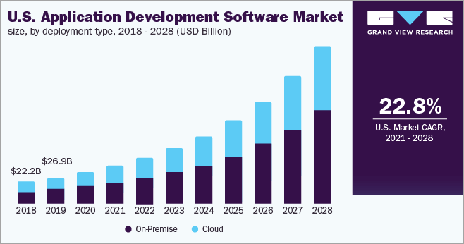 The 14 Trusted Software Development Companies in the USA (2025)