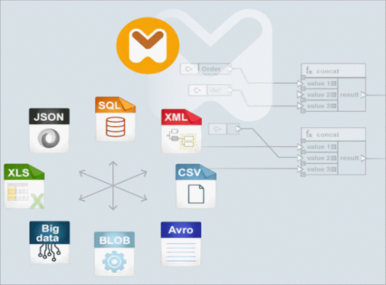 The 25 Best ETL Tools in 2025 with Detailed Comparison