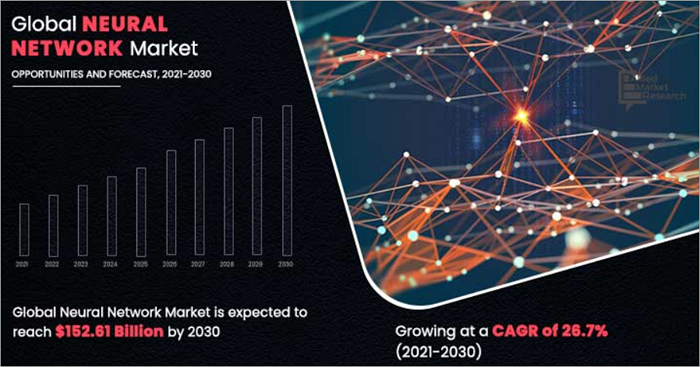 The Top 11 Neural Network Software for 2025