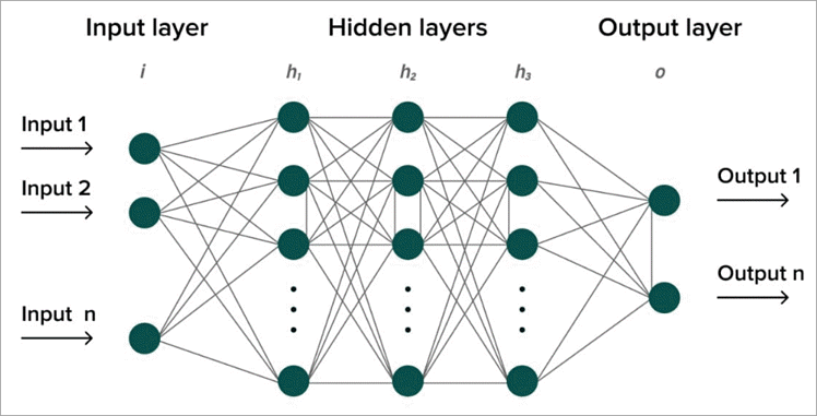 The Top 11 Neural Network Software for 2025