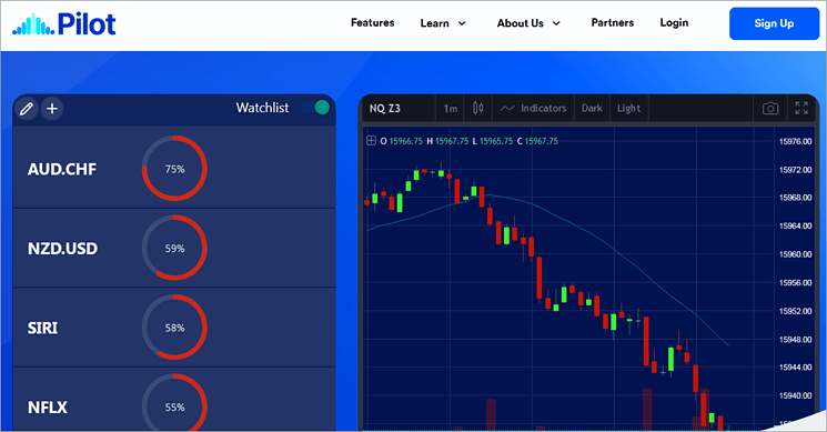 Top 10 Stock Market Day Trading Simulators in 2025