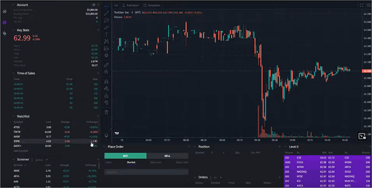 Top 10 Stock Market Day Trading Simulators in 2025