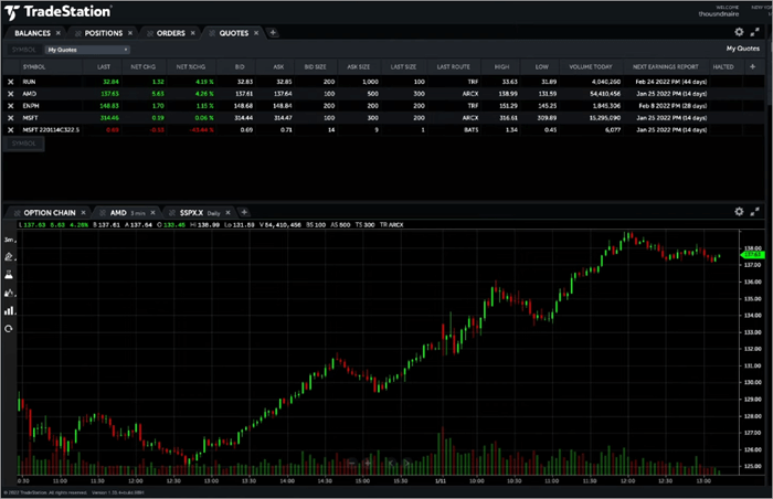 Top 10 Stock Market Day Trading Simulators in 2025
