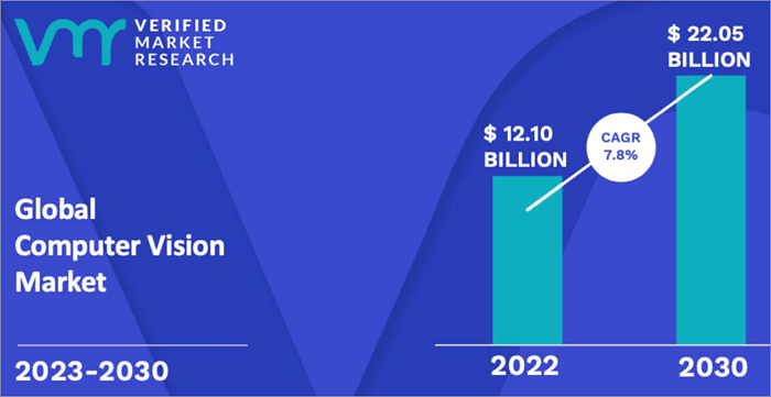 Top 13 Computer Vision Consulting and Development Service Companies