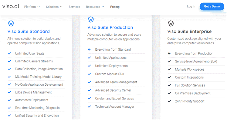 The Top 11 Neural Network Software for 2025