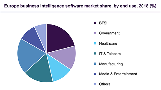 Top 9 Business Intelligence Consulting Companies in 2025