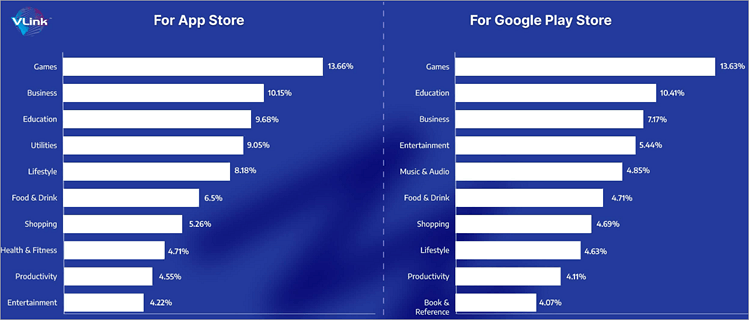 Top Mobile App Development Companies in London, UK in 2024