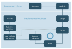 Top Workload Automation Migration/Consolidation Solutions of 2025