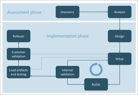 Top Workload Automation Migration/Consolidation Solutions of 2025