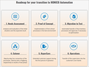 Top Workload Automation Migration/Consolidation Solutions of 2025