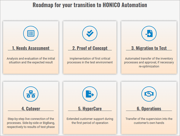 Top Workload Automation Migration Consolidation Solutions Of 2025