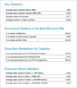 What is Dark Pool Trading: Top 10 Dark Pools in 2025