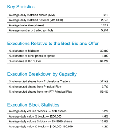 What is Dark Pool Trading: Top 10 Dark Pools in 2025