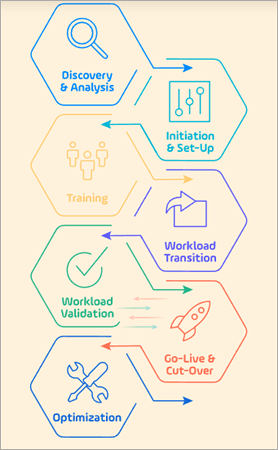 Top Workload Automation Migration/Consolidation Solutions of 2026