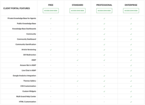 The Top 10 Knowledge Management Systems In 2025