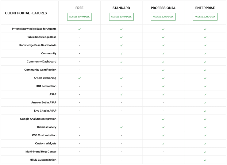 The Top 10 Knowledge Management Systems In 2025