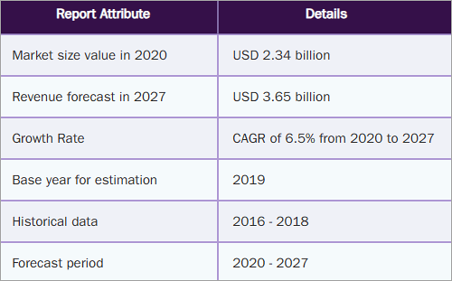 Top Workload Automation Migration Consolidation Solutions Of 2025