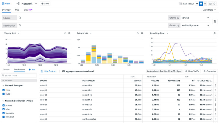 Top 10+ Network Testing Tools (Network Performance Diagnostic Tools)
