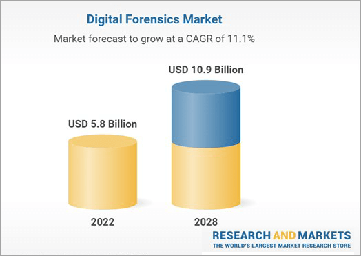 8 Best Digital Forensics Software Tools (2024 Compared)