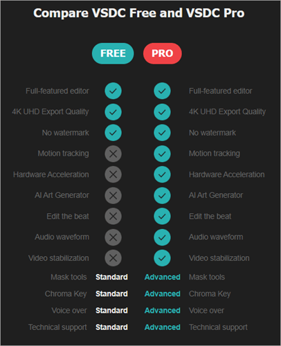 10 Best Free Video Maker Tools & Apps for Stunning Video