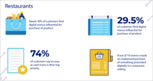 The Top 8 Digital Menu Board Software & Companies in 2025