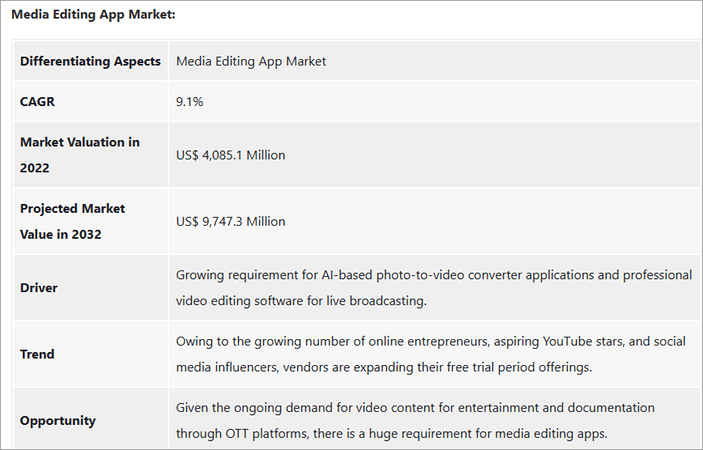 10 Best Free Video Maker Tools & Apps for Stunning Video