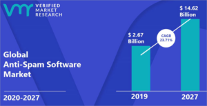 Best Email Spam Blockers to Stop Unwanted Emails in 2025