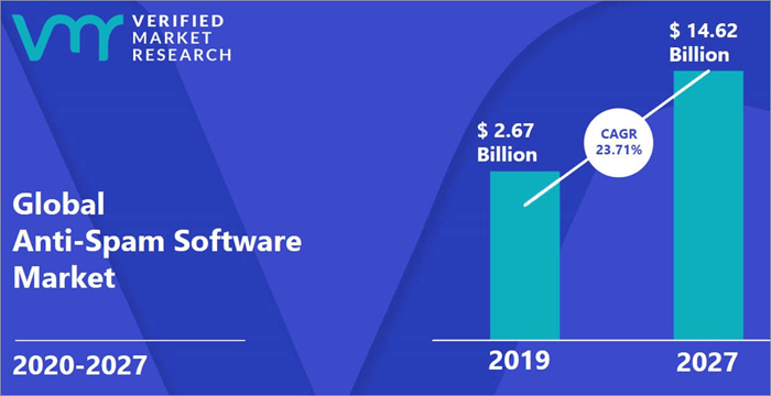Best Email Spam Blockers to Stop Unwanted Emails in 2025
