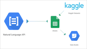 The Top 10 Text Analysis Software Tools in 2025
