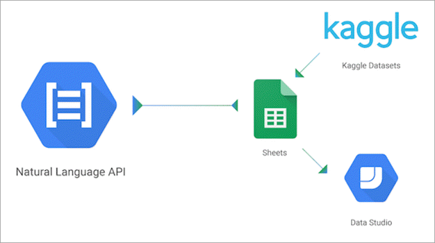 The Top 10 Text Analysis Software Tools in 2025