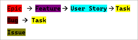 Azure DevOps Services - What is Azure DevOps?