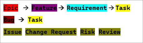 Azure DevOps Services - What is Azure DevOps?