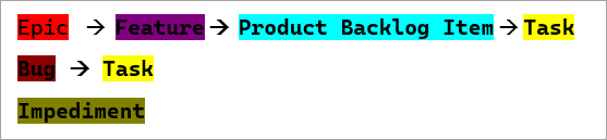 Azure DevOps Services - What is Azure DevOps?