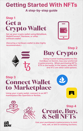 How to Create an NFT: Make and Sell NFTs - A Complete Guide