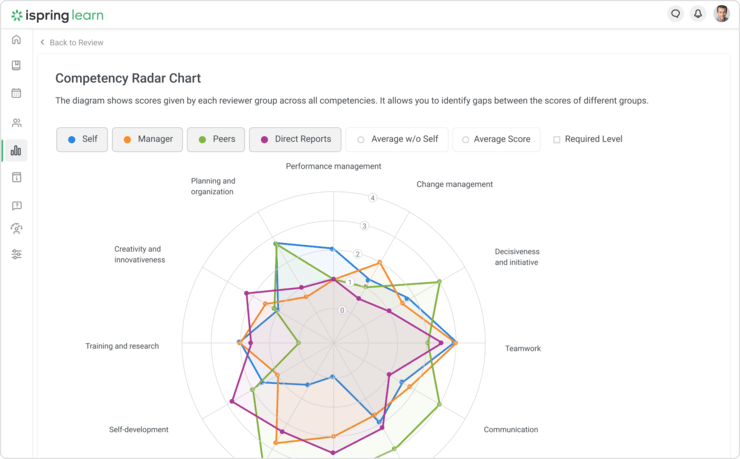 The Top 10 Employee Performance Evaluation Software In 2025