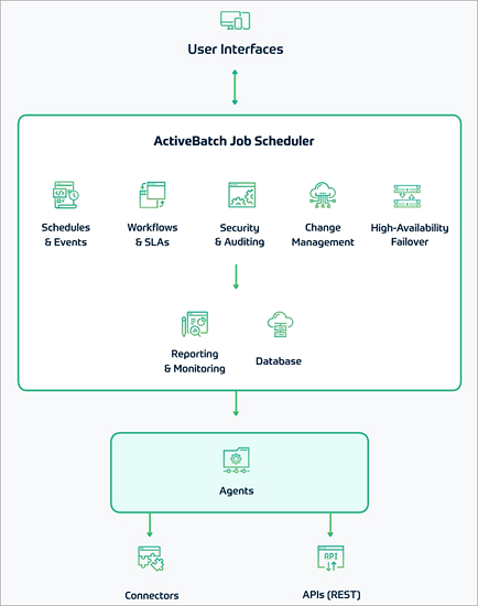 Top VisualCron Alternatives & Competitors in 2025