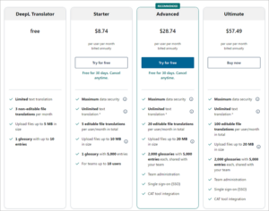 10 Best Translation Websites in 2024 (Top Selective Only)