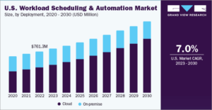The 10 Top Script Scheduler Software Compared for 2026