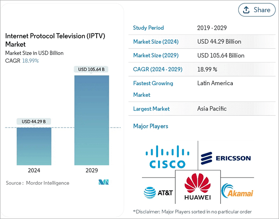 Best IPTV Reseller Panel Providers for High Profits in 2025
