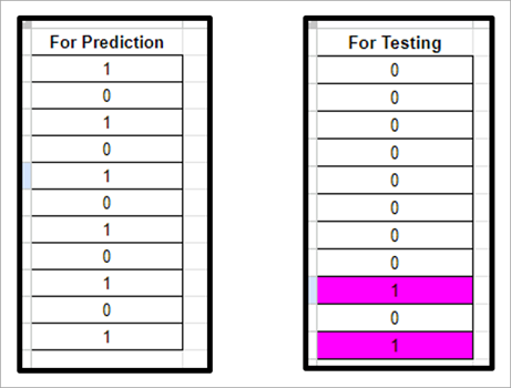 An In-Depth Review Of Decision Tree In Machine Learning