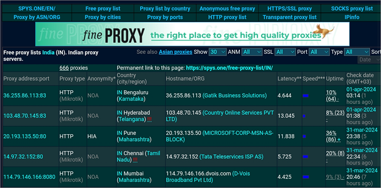 The 11 Best Free Proxy in India (Indian Proxy Server List)