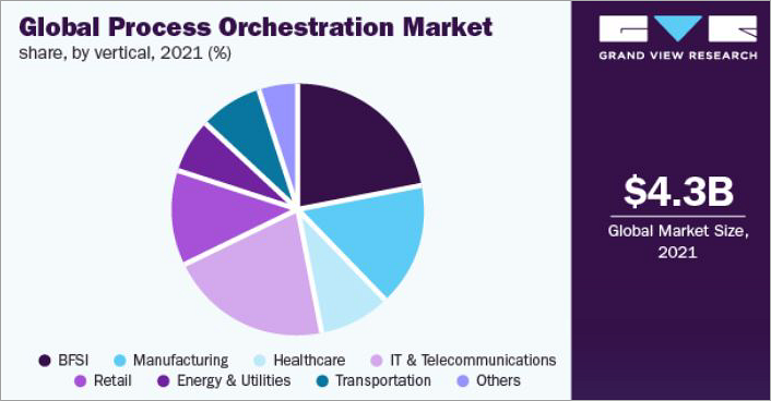 Best Process Orchestration Tools in 2025