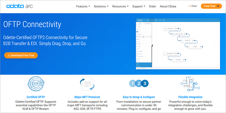 Top 8 OFTP2 (Odette File Transfer Protocol 2) Server Software