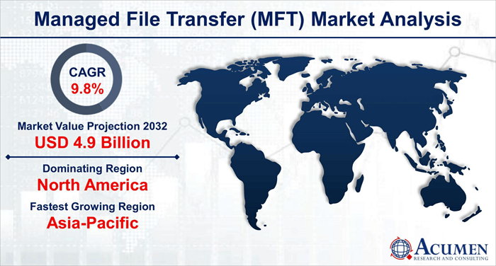 The Top 11 Secure MFT Server Options in 2026
